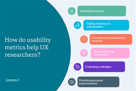 Usability Metrics 7 Essential Stats To Measure Lyssna
