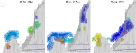 Comparison Of Event Density Clusters Before During And After Hf Download Scientific Diagram