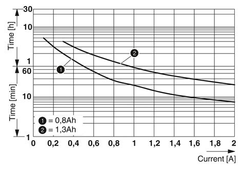Mini Dc Ups24dc2 Uninterruptible Power Supply 2866640 Phoenix Contact