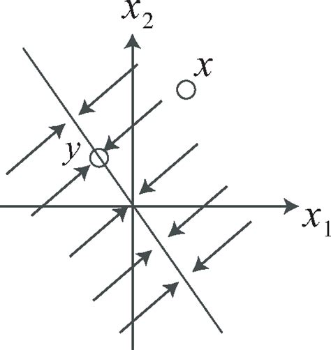 Figure 2 From Complex Valued Sirms Connected Fuzzy Inference Model