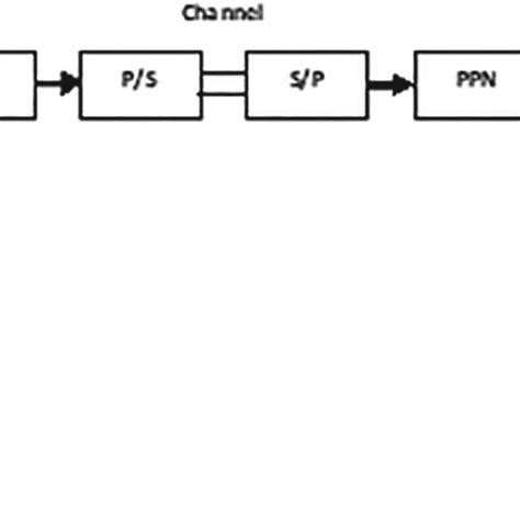 The Proposed Classifier With Deep Cnns Download Scientific Diagram