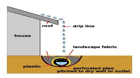 Will Homeowners Insurance Cover Gutters Gutter HQ