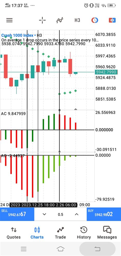 Creating Crash Indicator An Order To Develop The Technical Indicator At Munity