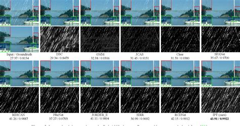 Figure From Pre Trained Image Processing Transformer Semantic Scholar