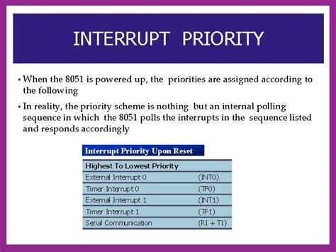 Interrupts Programming The 8051 Microcontroller And Embedded Systems