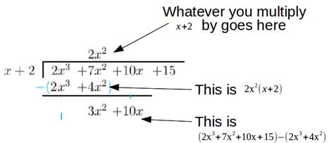 the division algorithm for polynomials