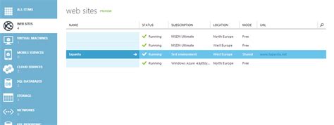 Manage Windows Azure Mysql Database