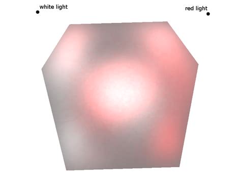 A A Cube With A Torus Inside The Cube Is Taken As External Boundary Download Scientific
