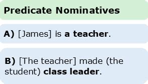 Object Subject Complements PDF Object Grammar Preposition Worksheets Library