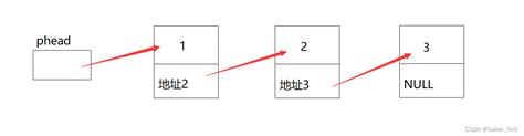 （数据结构）c语言实现单链表，双向带头循环链表c语言单链表和双链表是否带头 Csdn博客