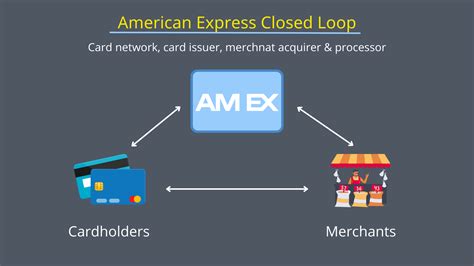The History Of American Express And Their Business Model