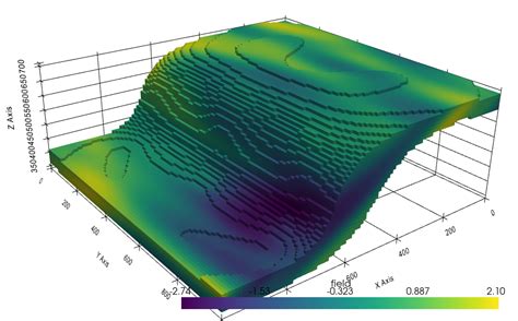 voxelize model with known block size · issue 71 · opengeovis pvgeo