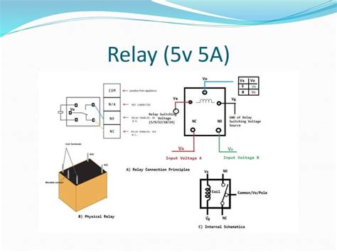 Rf Based Home Automation System Pptx Home Appliances Home And Garden