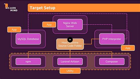 why developers should learn docker and kubernetes in 2024 dev community