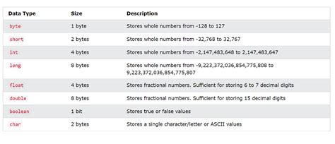 Head First Java Chapter 03 — Know Your Variables Prasadi