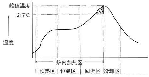 详解2020数学建模国赛a题炉温曲线 2020年数学建模a题 csdn博客
