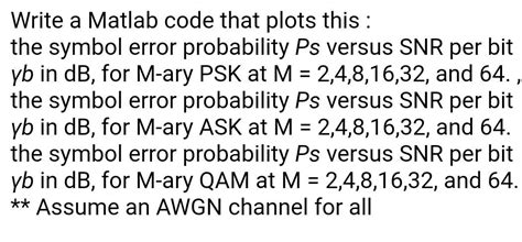 Solved Write A Matlab Code That Plots This The Symbol Error Chegg Com
