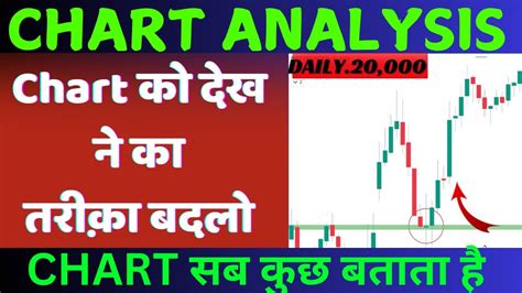 Chart Analysis Chart Pattern Chart Physiology Chart Reading