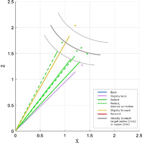Example CoM Takeoff Velocity Vectors For A Set Of Six Jumps From Download Scientific Diagram