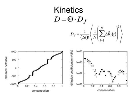 Ppt Kinetic Monte Carlo Powerpoint Presentation Free Download Id2891151