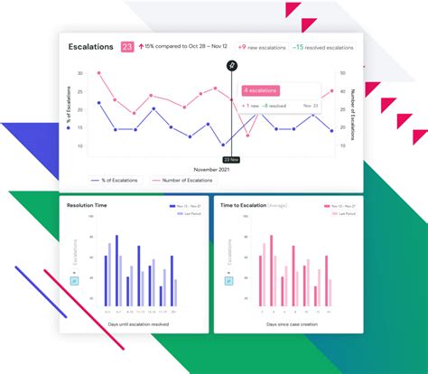 Ai Based Sentiment Analysis The First Step In Proactive Support