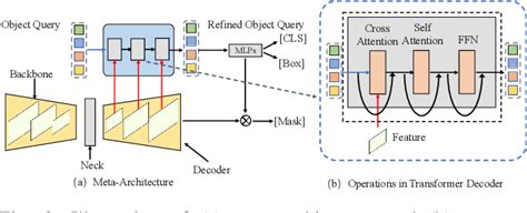 figure 3 from transformer based visual segmentation a survey