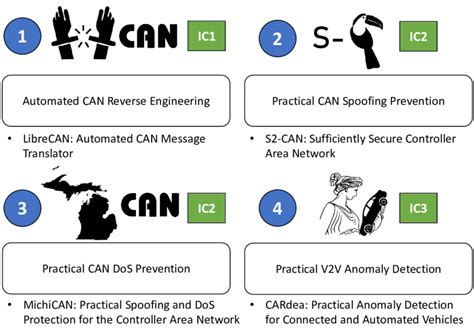 6 Components In This Thesis Proposal Download Scientific Diagram