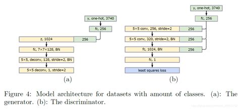 论文笔记 ：least Squares Generative Adversarial Networks Csdn博客