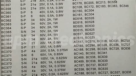 Transistor Equivalent Calculator At Leona Skelton Blog