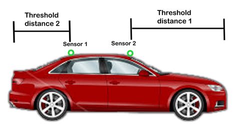 Automatic Accident Detection Architecture Using Ultrasonic Sensors Download Scientific Diagram