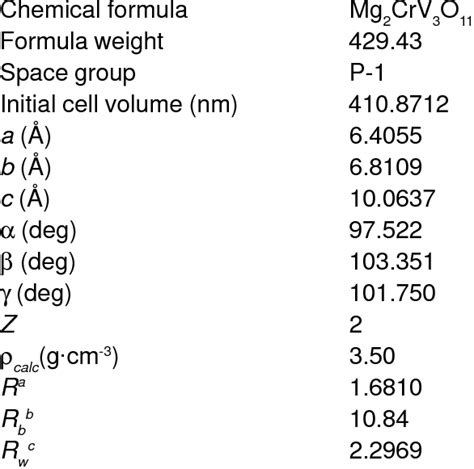 The Values Of Crystallographic Parameters Download Table