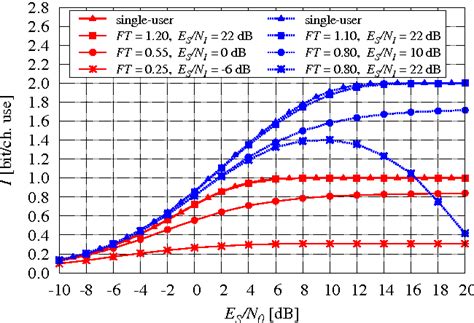 figure 1 from design of spectrally efficient continuous phase