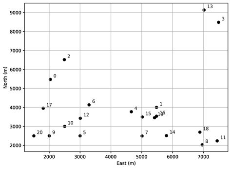 Location Of The Drill Hole Collars The Dataset Is Comprised Of 21 Download Scientific Diagram