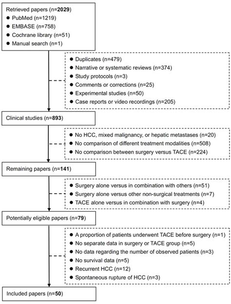 Hepatic Resection Versus Transarterial Chemoembolization For The Initial Treatment Of
