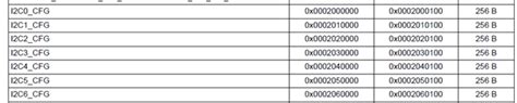 FAQ TDA VL Q How To Enable Additional I C Bus Instances On QNX Processors Forum