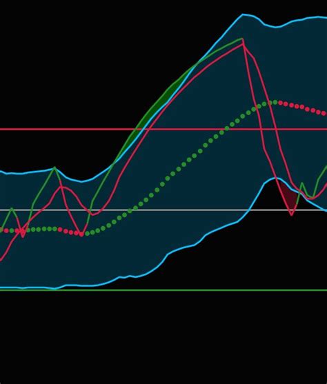 Tdu Traders Dynamic Index Tdi For Ninjatrader 8 Tradedevils Indicators