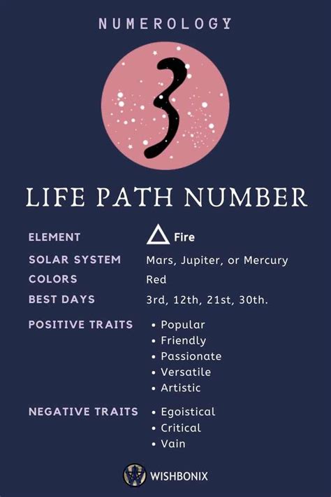 Numerology Life Path Artofit