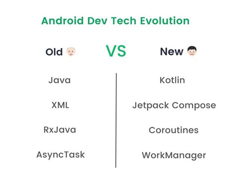 Baraa Alhaj On Linkedin Androiddevelopment Kotlin Jetpackcompose
