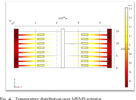 Figure 4 From Optimization Of Mems Thermal Actuators And Microgrippers Semantic Scholar