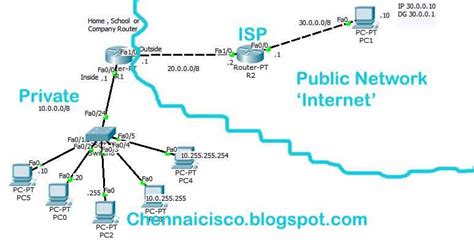 How To Configure Dynamic NAT Using Pool Of IP Address In Pakcet Tracer And GNS Router Switch