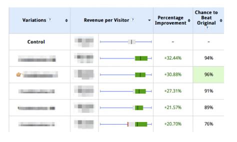 Statistics Mistakes And Traps In A B Testing The Guide For Optimizers