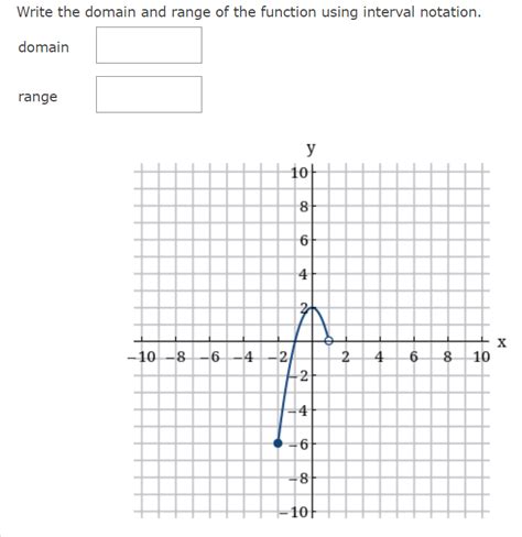 Solved Write The Domain And Range Of The Function Using Chegg Com