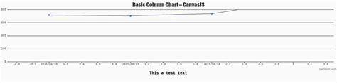 Graph A Csv File Page 3 Canvasjs Charts