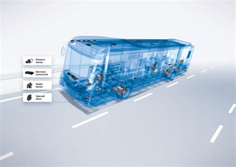 Optiride Ecas Zf