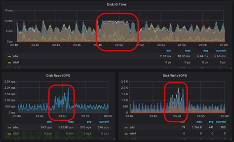 How To Disable Effectively The Deleting Purging Files From Nginx Proxy Cache Nginx Cache