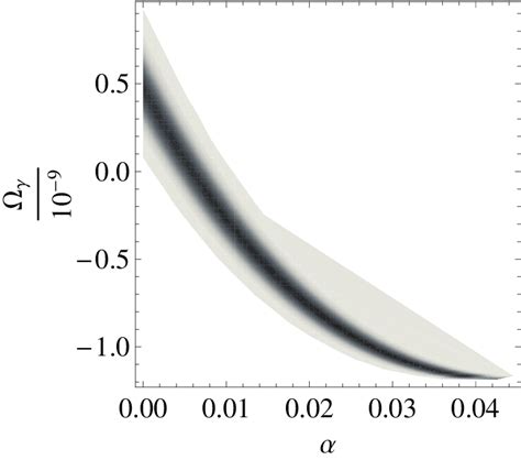 The likelihood function of two model parameters α Ω γ with the Download Scientific Diagram