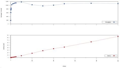 github cantara loadtest baseline an attempt to make a starting