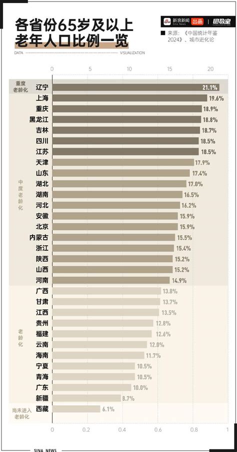 图数室丨中国老龄化观察：下一个千亿级产业正在崛起？