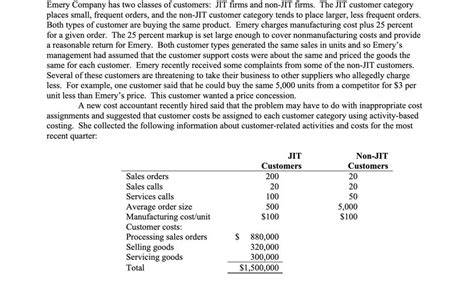 Solved Emery Company Has Two Classes Of Customers Jit Firms