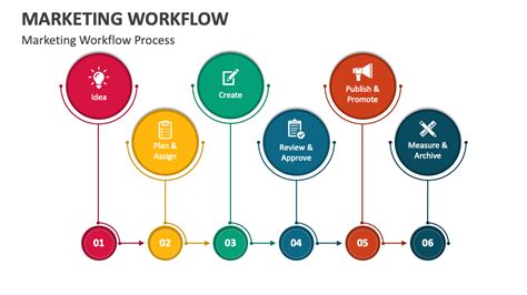 Marketing Workflow Powerpoint Presentation Slides Ppt Template